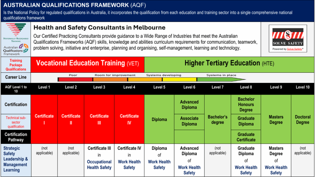 Compliance Support for Commonwealth–WHS Act 2011 (Comcare) Regulated Industries